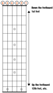 Guitar Chords 101: Triad Inversions Up the Fretboard - Berklee Online